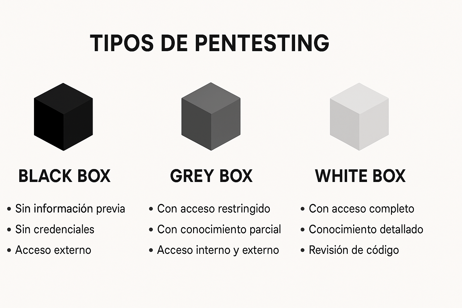 Pentesting: Qué es, Tipos, Fases y Metodologías